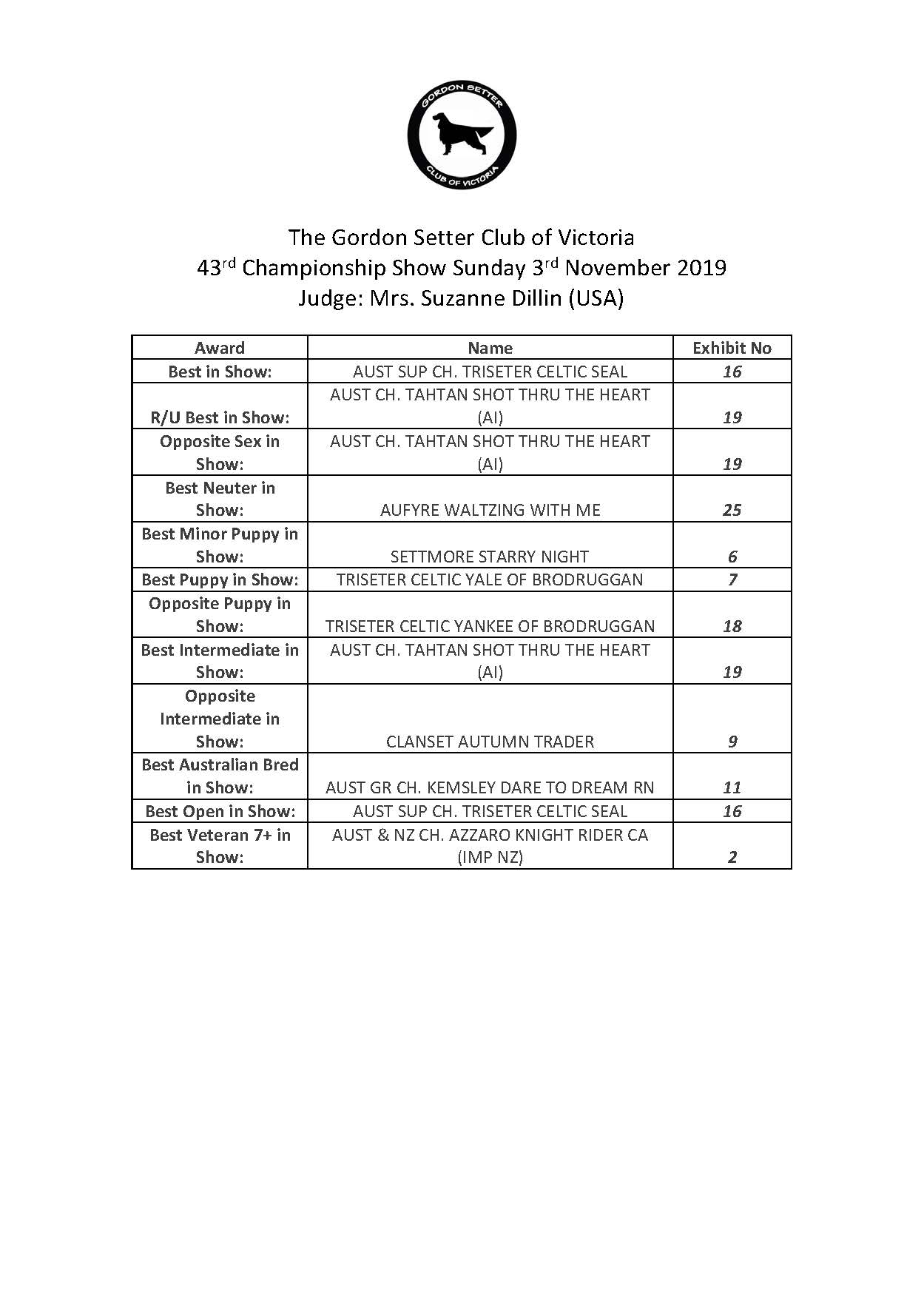 GSCV 43rd Championship Show 2019 – Gordon Setter Club of Victoria